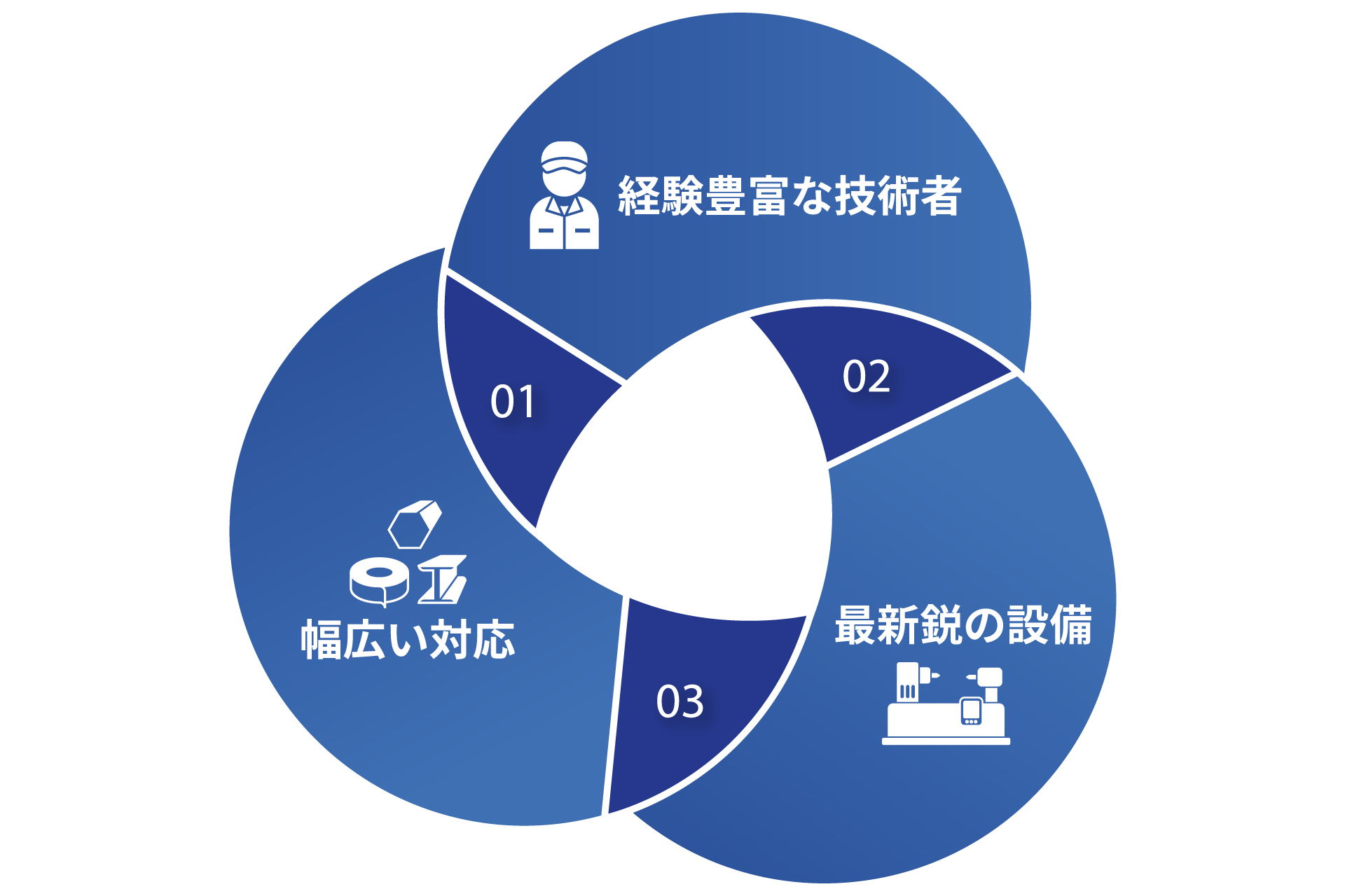 事業紹介 | 福山市の機械加工ならMINWA TEC 株式会社