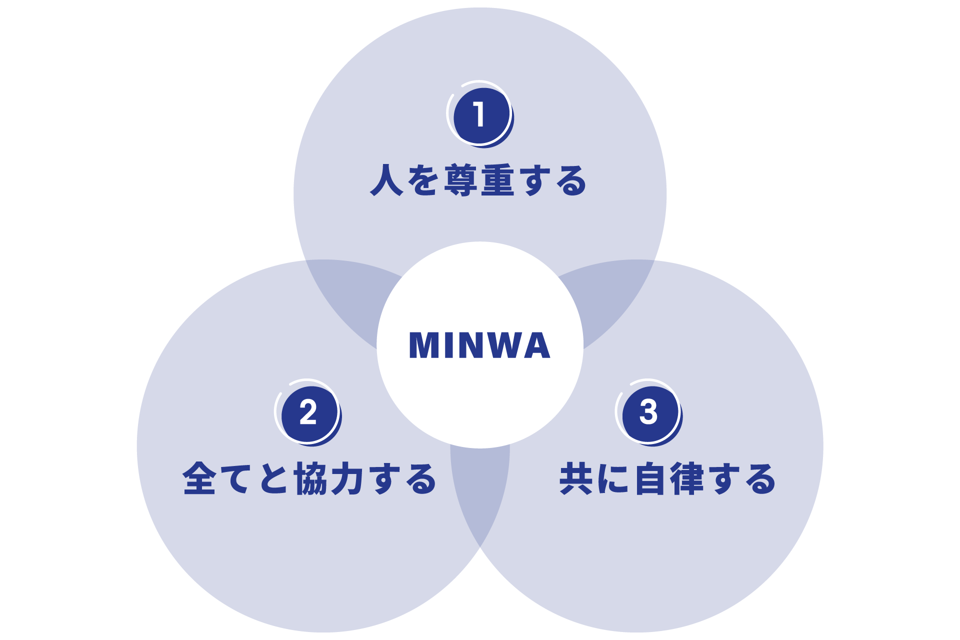 会社概要 | 福山市の機械加工ならMINWA TEC 株式会社